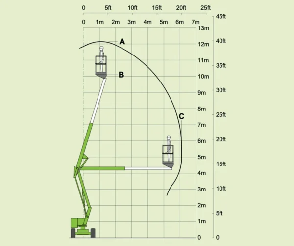 Nifty HR12 4x4 Boom Lift - Australian Boom and Scissor Lift